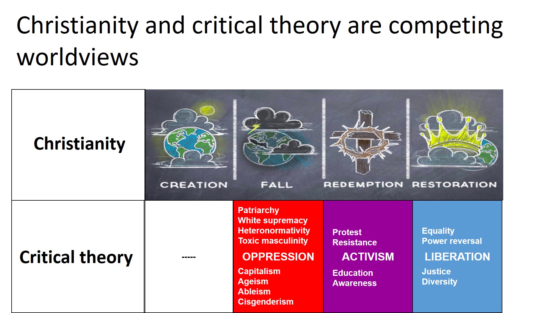 Christianity and Critical Theory – Part 2 – Neil Shenvi – Apologetics