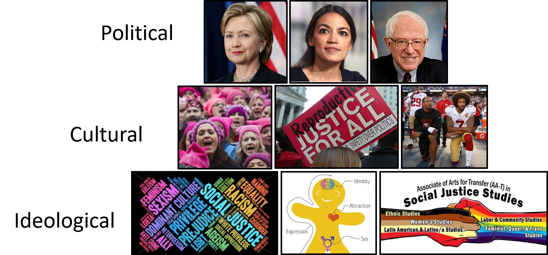 Race, Class, and Gender: The Strengths and Weaknesses of the Ideology ...