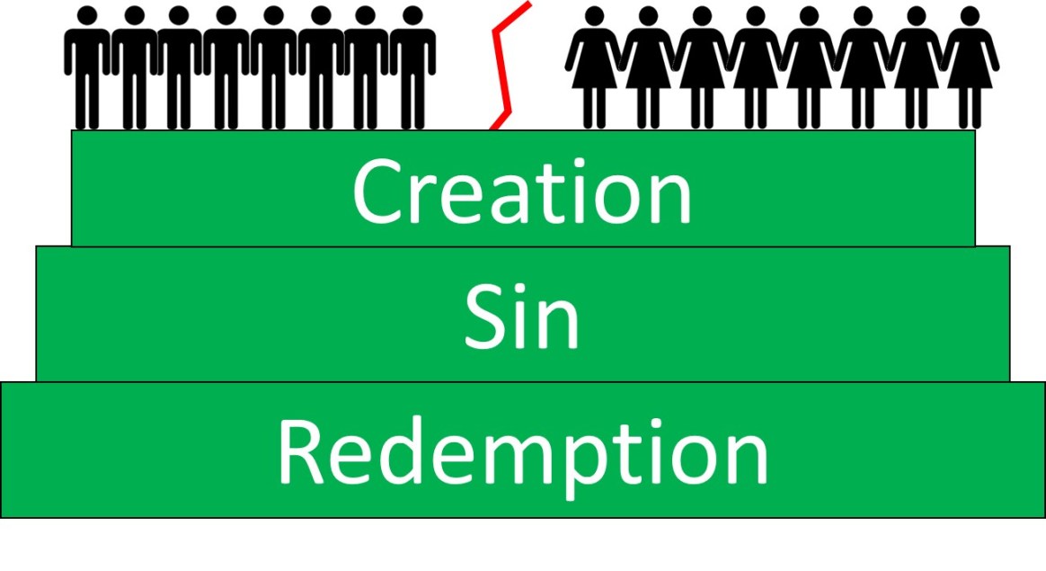 Christianity and Critical Theory – Part 2 – Neil Shenvi – Apologetics